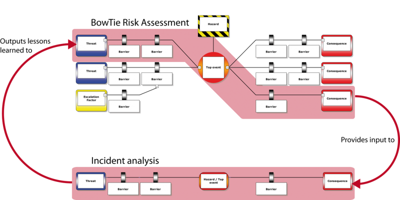 IncidentXP – Sudaksha Consulting