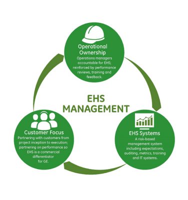 EHS Frameworks – Sudaksha Consulting