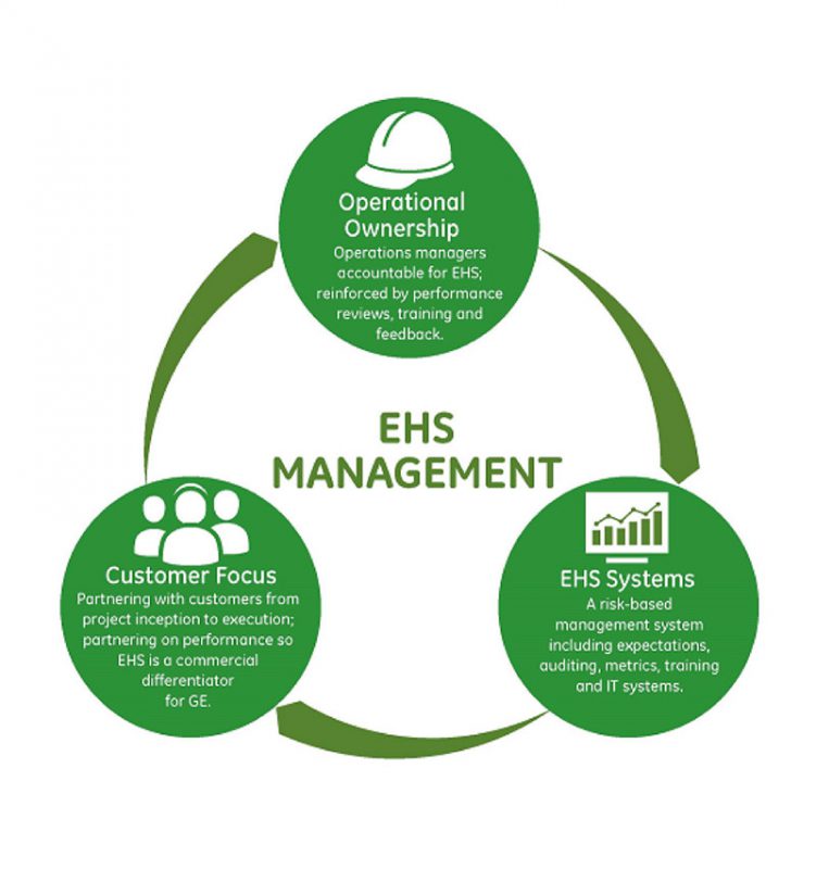 EHS Frameworks Sudaksha Consulting EHS Frameworks Sudaksha Consulting